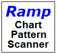 Data Sources for Chart Pattern Recognition Scanner